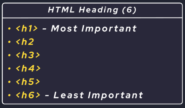 ᐅ【GUÍA BÁSICA HTML】Conceptos Y Atributos Clave // Fonsi