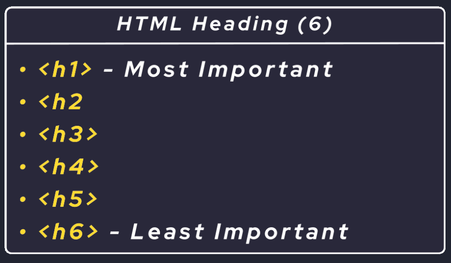 ᐅ【GUÍA BÁSICA HTML】Conceptos Y Atributos Clave // Fonsi